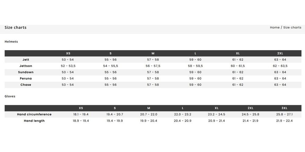 Roeg Jethelm Jett Helmet | Jethelme | Helme / Zubehör | Motorrad ...